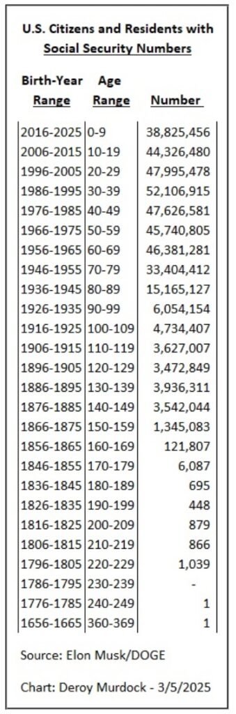 Never Yet Melted » Social Security Is a Mess